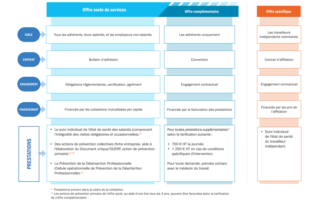 Les offres de services - SLST